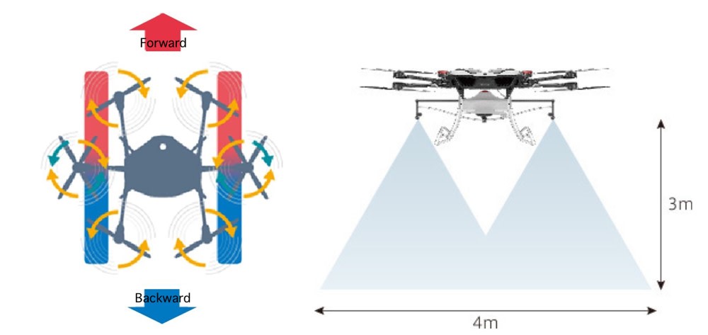 Yamaha lancia il primo drone per applicazioni industriali - Yamaha Motor
