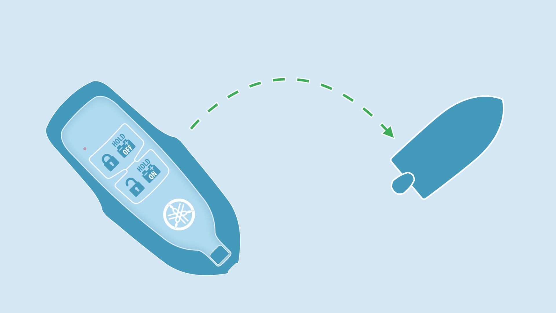 Helm Master EX - Keyless ignition - Yamaha Motor