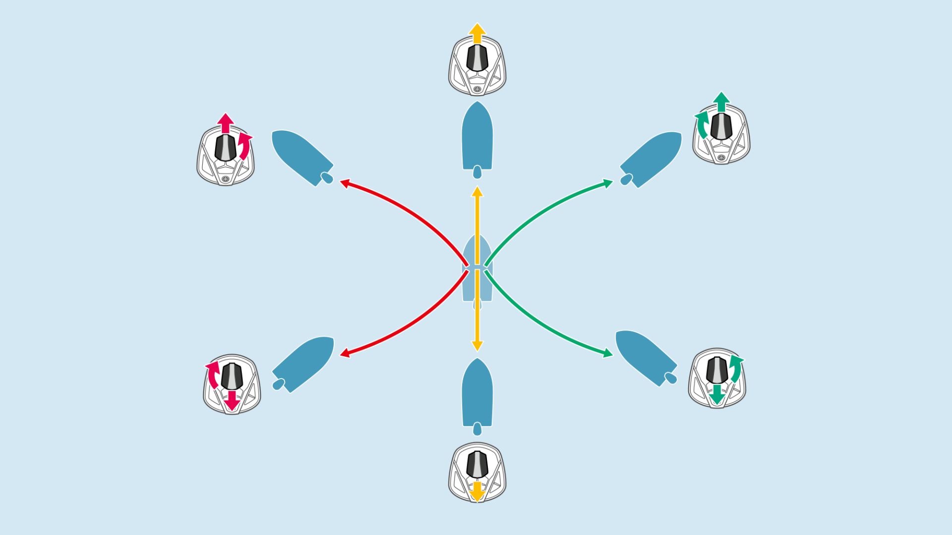 Helm Master EX - Single Engine Joystick maneuvering - Yamaha Motor