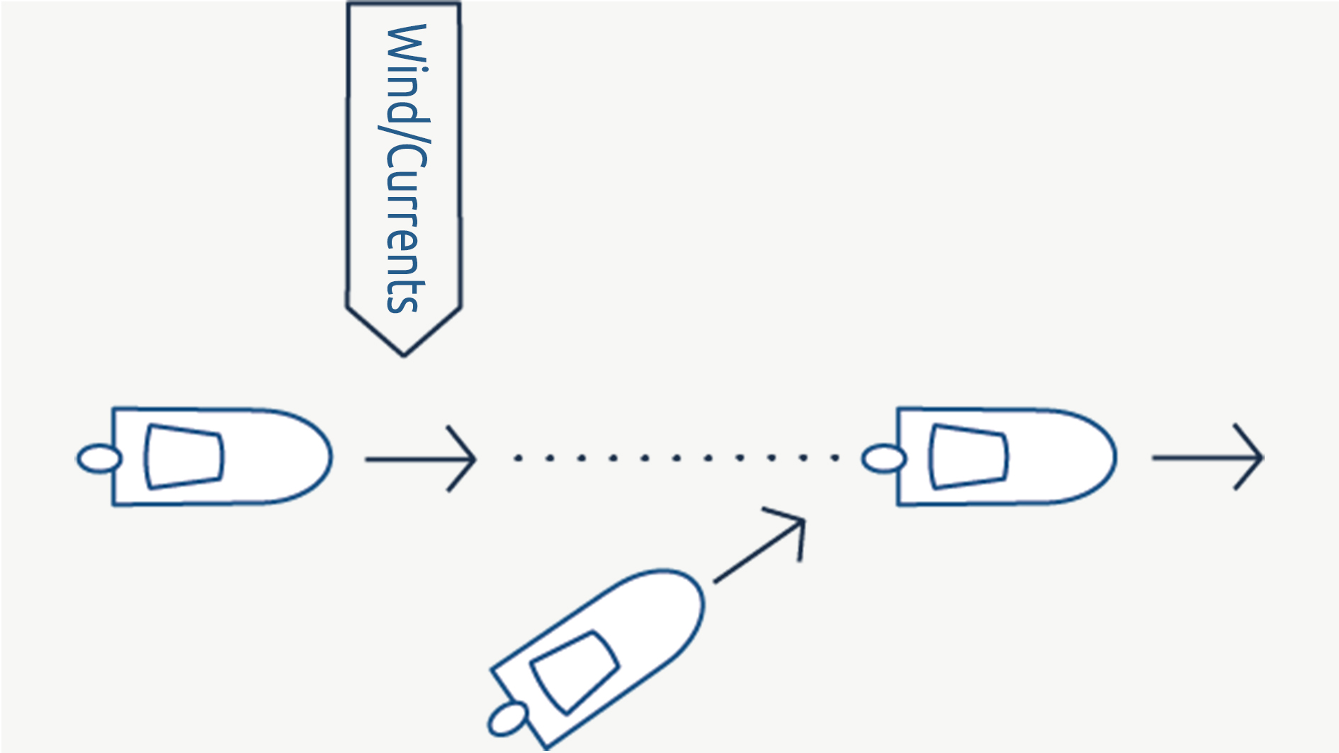 Level 4 - Yamaha Motor