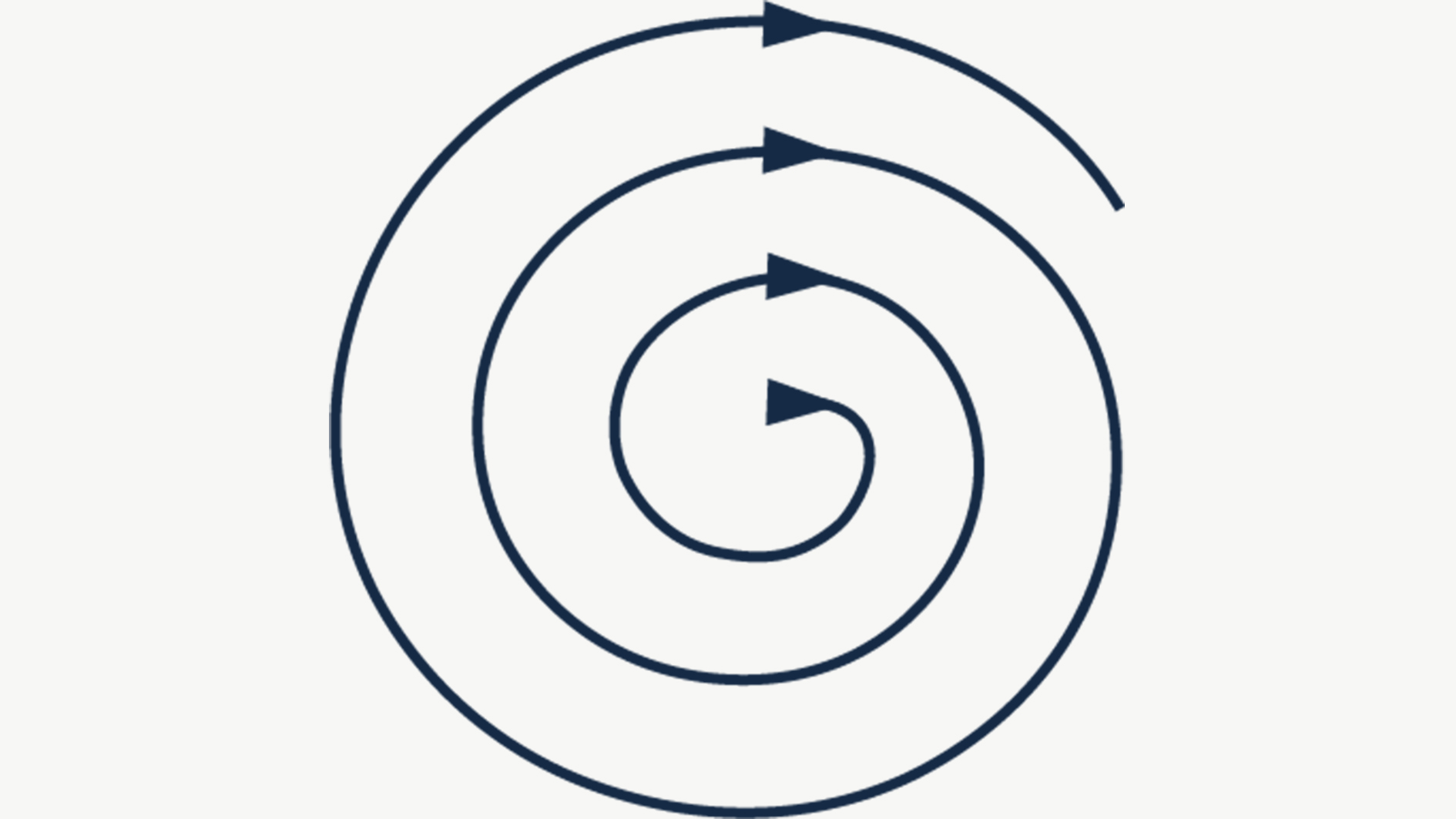 Level 3 - Yamaha Motor