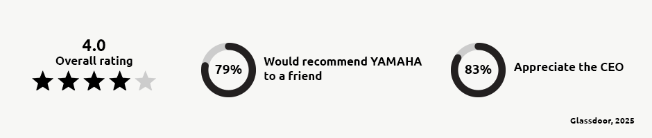 Working at Yamaha - Career - Yamaha Motor