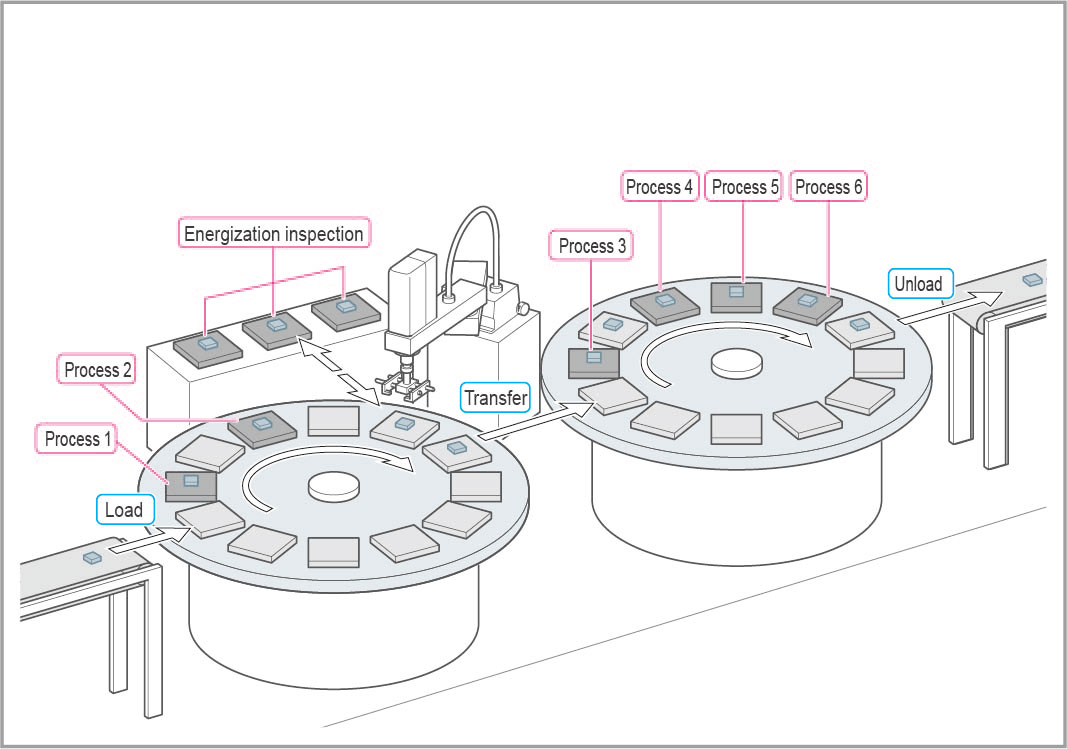 Scaling Manufacturing Output with Flexible Factory Automation - Yamaha ...