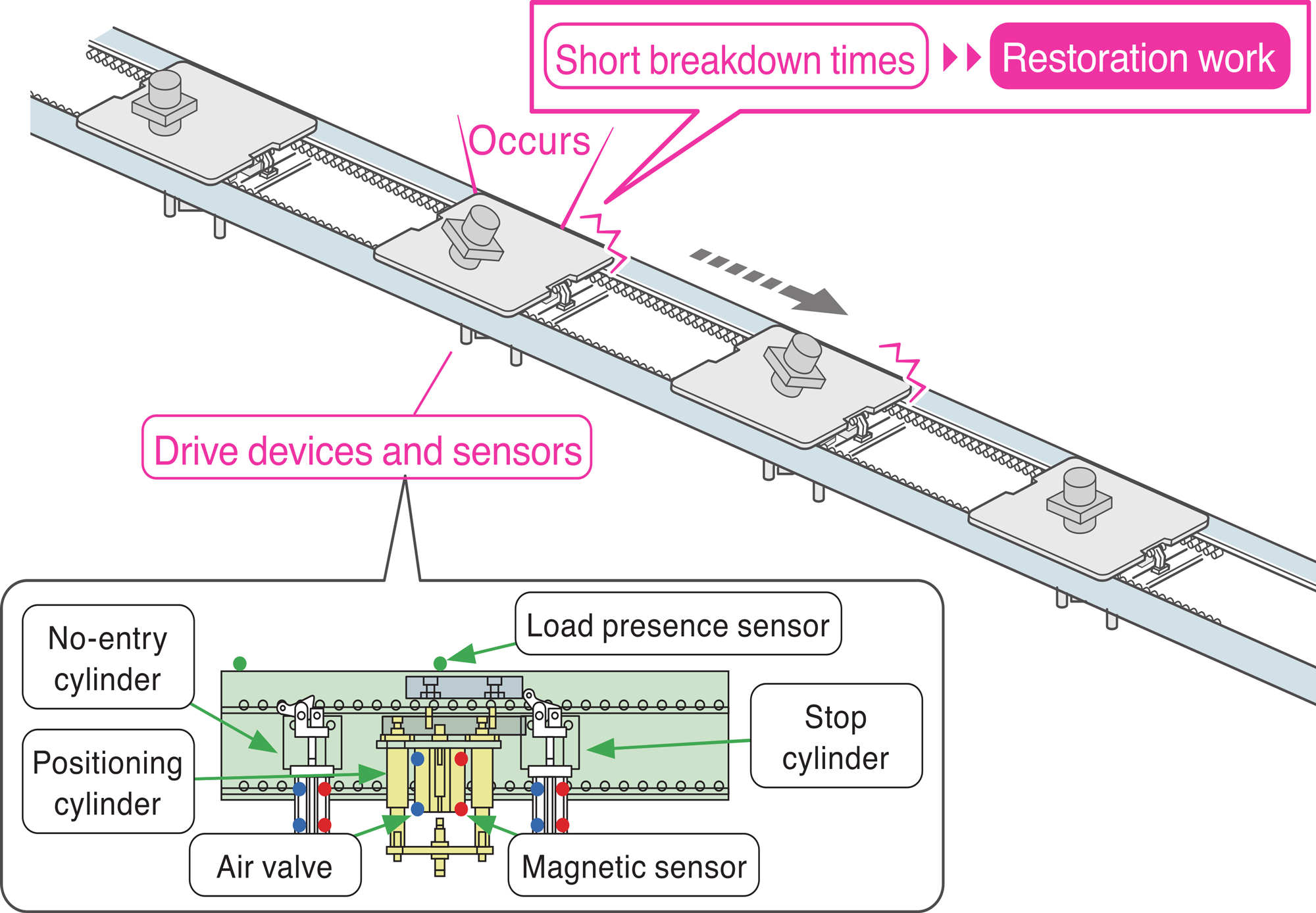 Yamaha Robotics delivers flexible automation boosting customer’s output ...