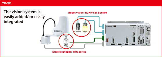 Yamaha SCARA solution brings traceability to molded parts production ...
