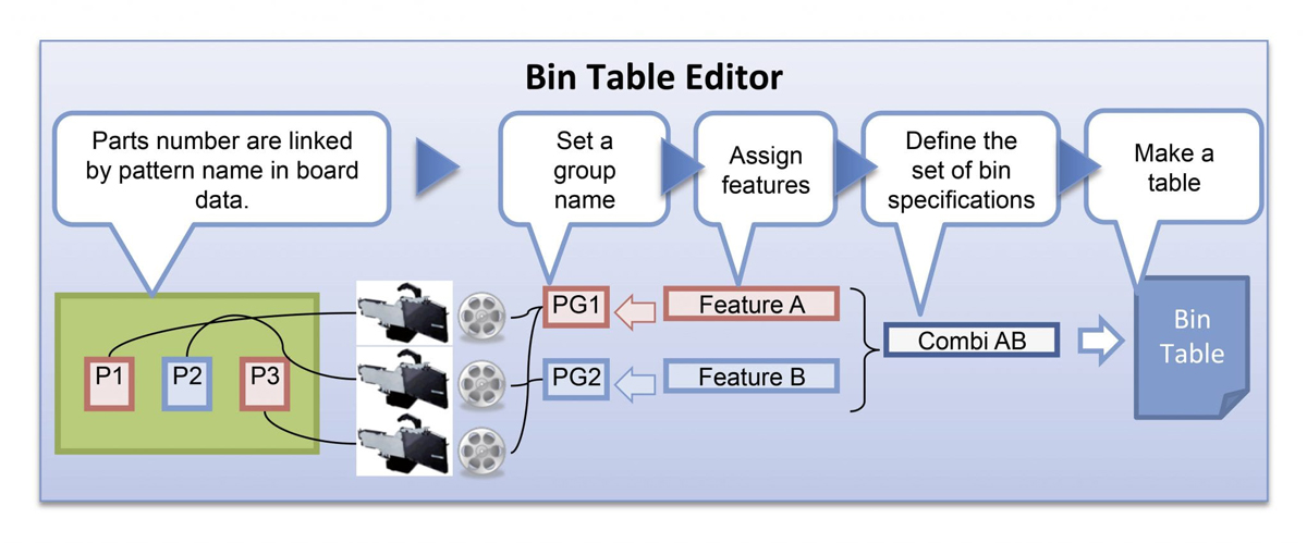 Automating LED BIN-Code Management to Boost Lighting Assembly ...