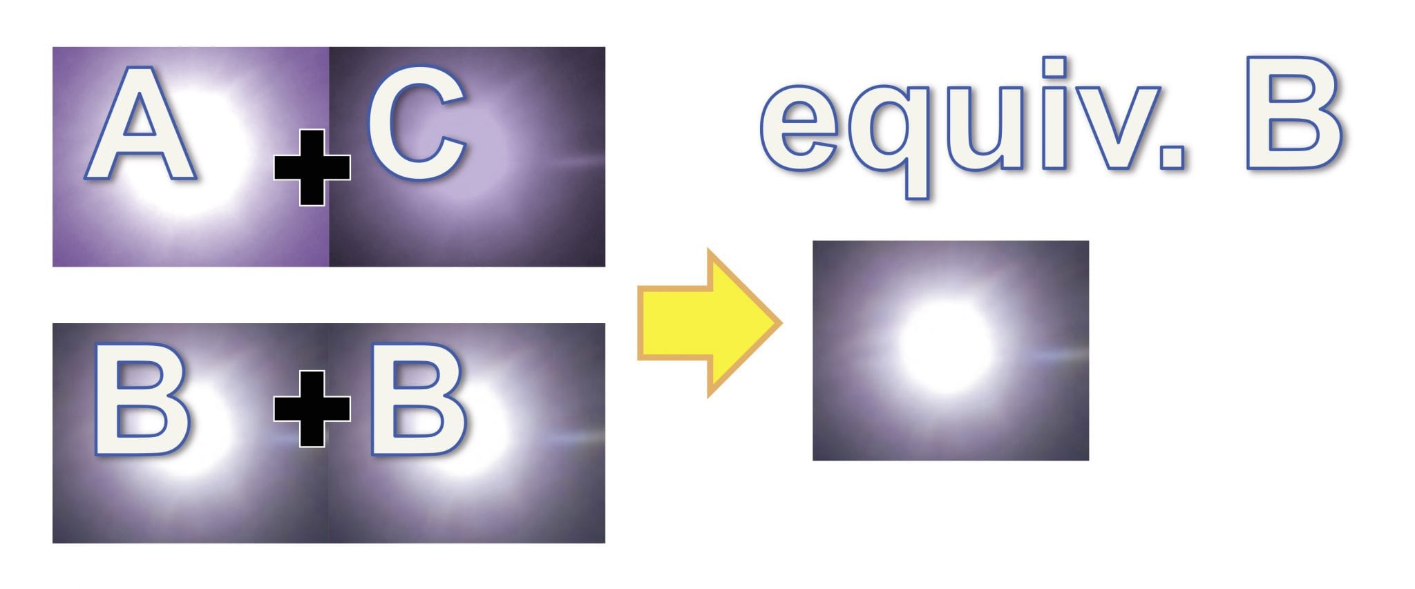 Automating LED BIN-Code Management to Boost Lighting Assembly ...