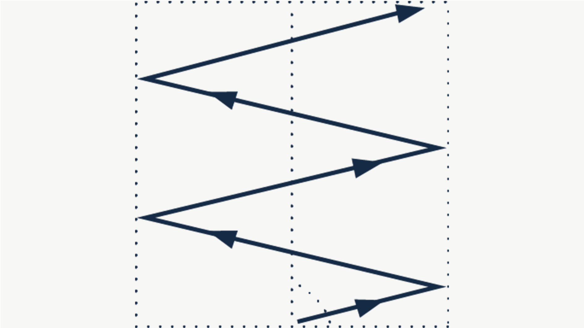 Level 3 - Yamaha Motor