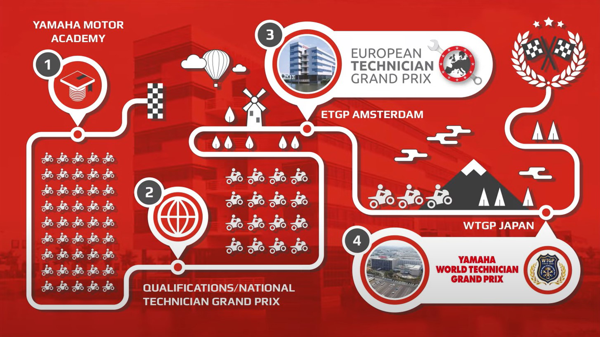 European Technician Grand Prix - Yamaha Motor